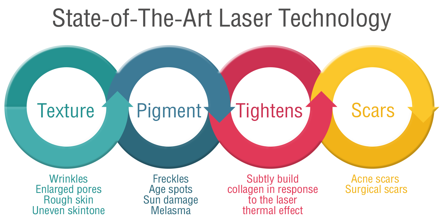 Fractional Laser - Bangkok Aesthetic Clinic