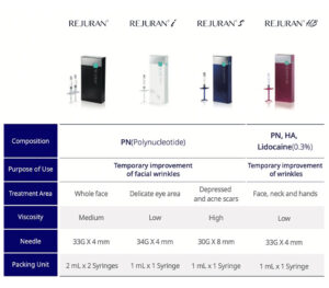 Rejuran Program: Collagen Booster and Revitalization