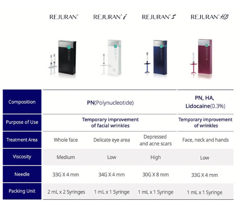 Rejuran Program: Collagen Booster and Revitalization